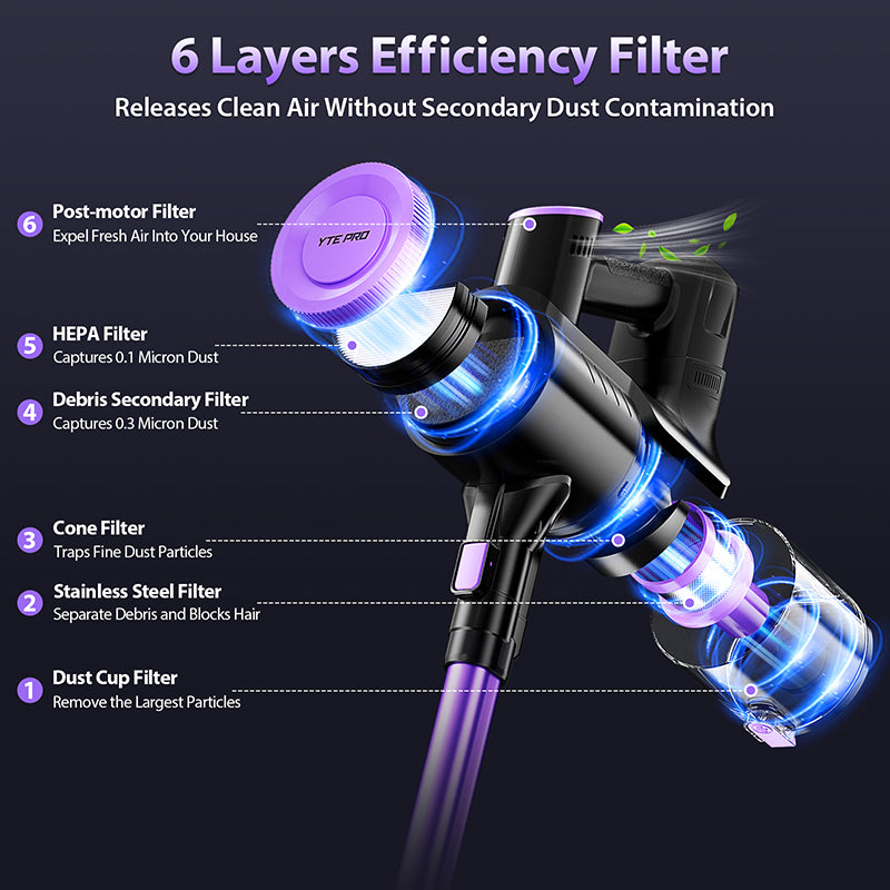 YTE PRO Cordless Vacuum Cleaner, Up to 50 Mins Runtime Rechargeable St ...
